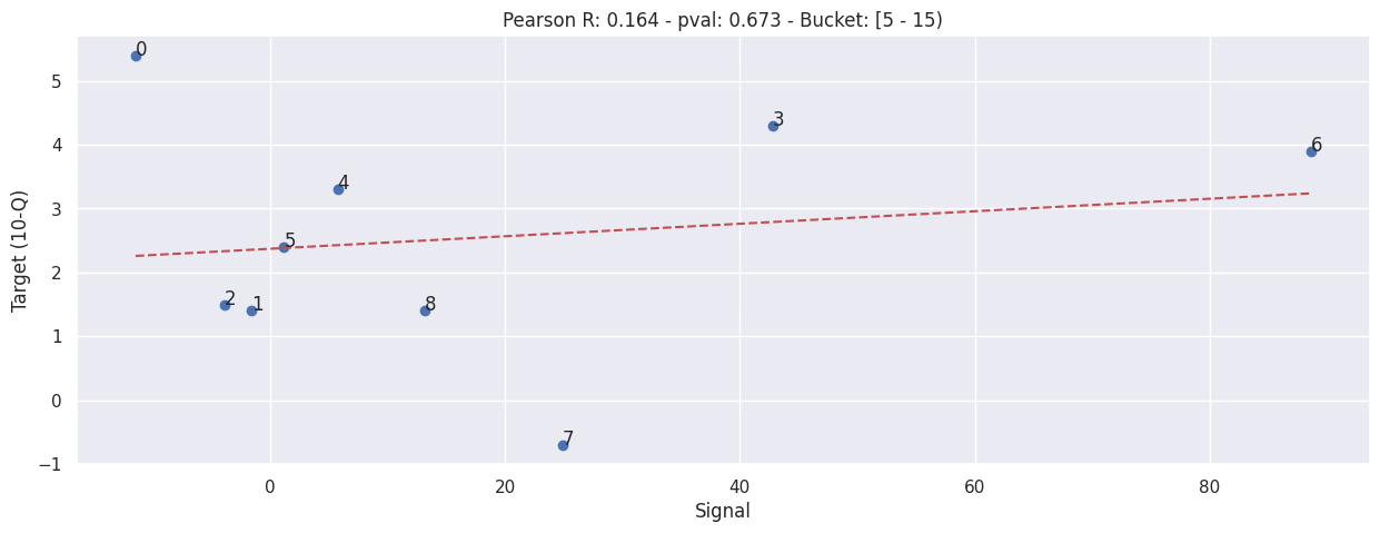 Bucketed Signal Correlation Study (Individual Visits) — Brand ...