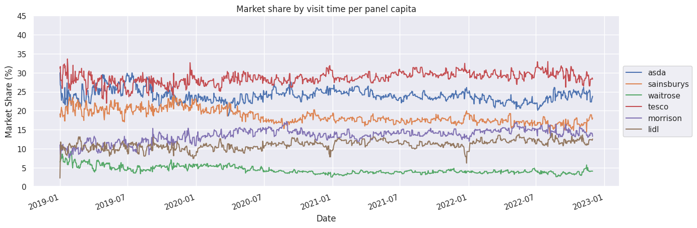 Product Information — Brand Performance Indicator